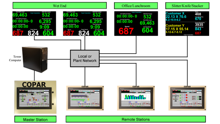 Production Displays – Copar Corporation